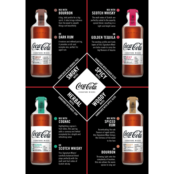 Coca-Cola Coke Signature Mixers Bottle Limited Edition Set of 4 200ml ...